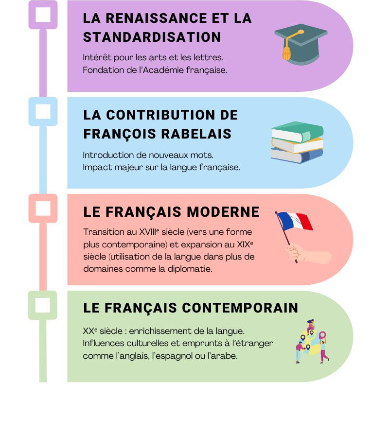 🇫🇷 La véritable histoire de la langue française - Sherpas