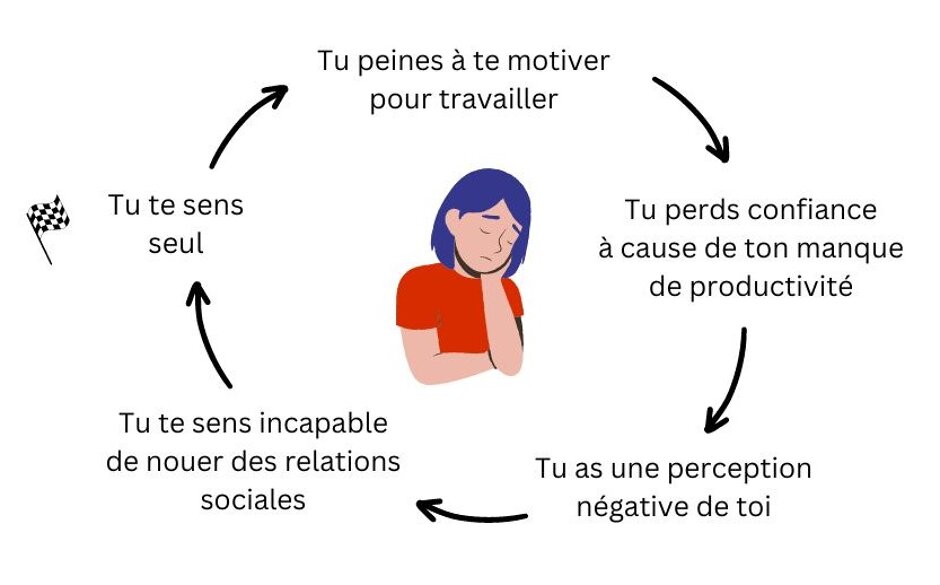 Solitude quand on est étudiant : nos conseils 🎉 - Sherpas