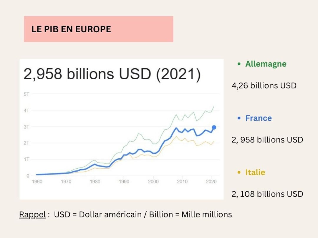 PIB : définition du produit intérieur brut 🌐 - Sherpas