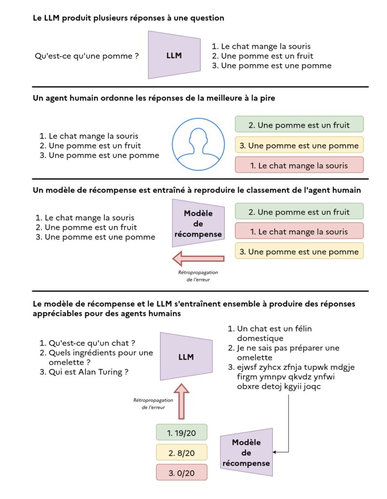 🧐 Le ChatGPT, c’est quoi ? - Sherpas
