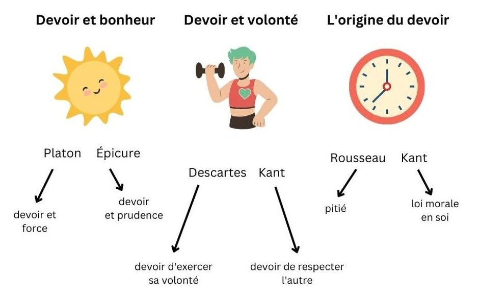 Le Devoir en Philosophie 🚨 {Fiche de cours} - Sherpas