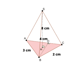 Le Tétraèdre {fiche de Géométrie} 🔺 - Sherpas
