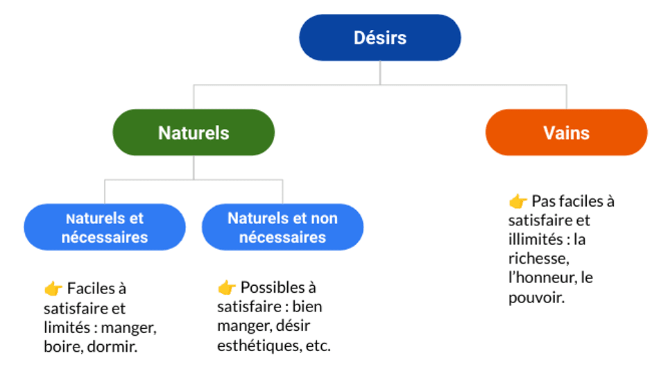 Le bonheur en philosophie (Fiche de cours) - Sherpas