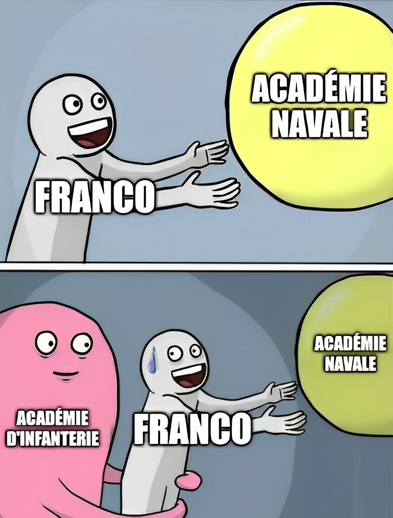 Franco, le dictateur qui a marqué l'Espagne - Sherpas