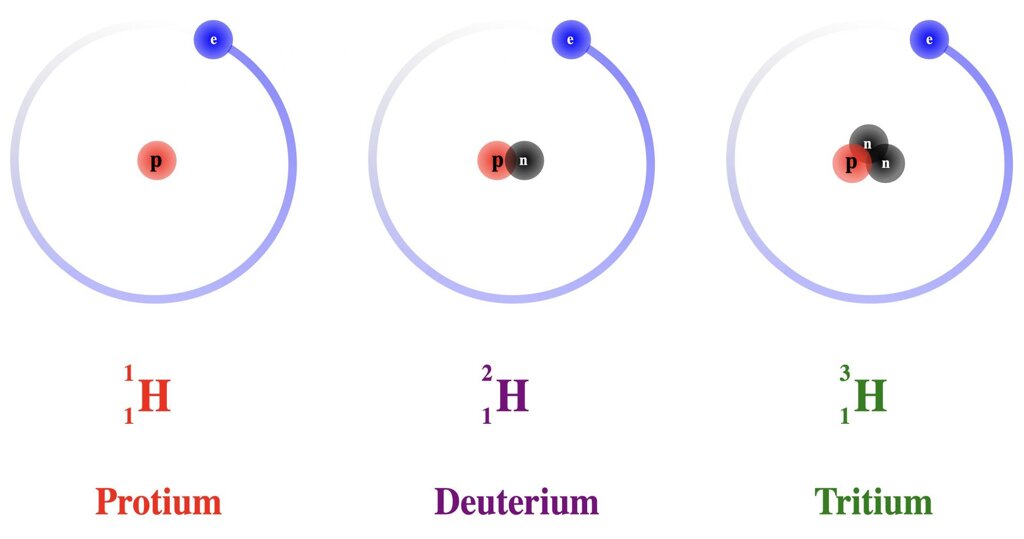 Isotope : pour comprendre le passé ⏳ - Sherpas