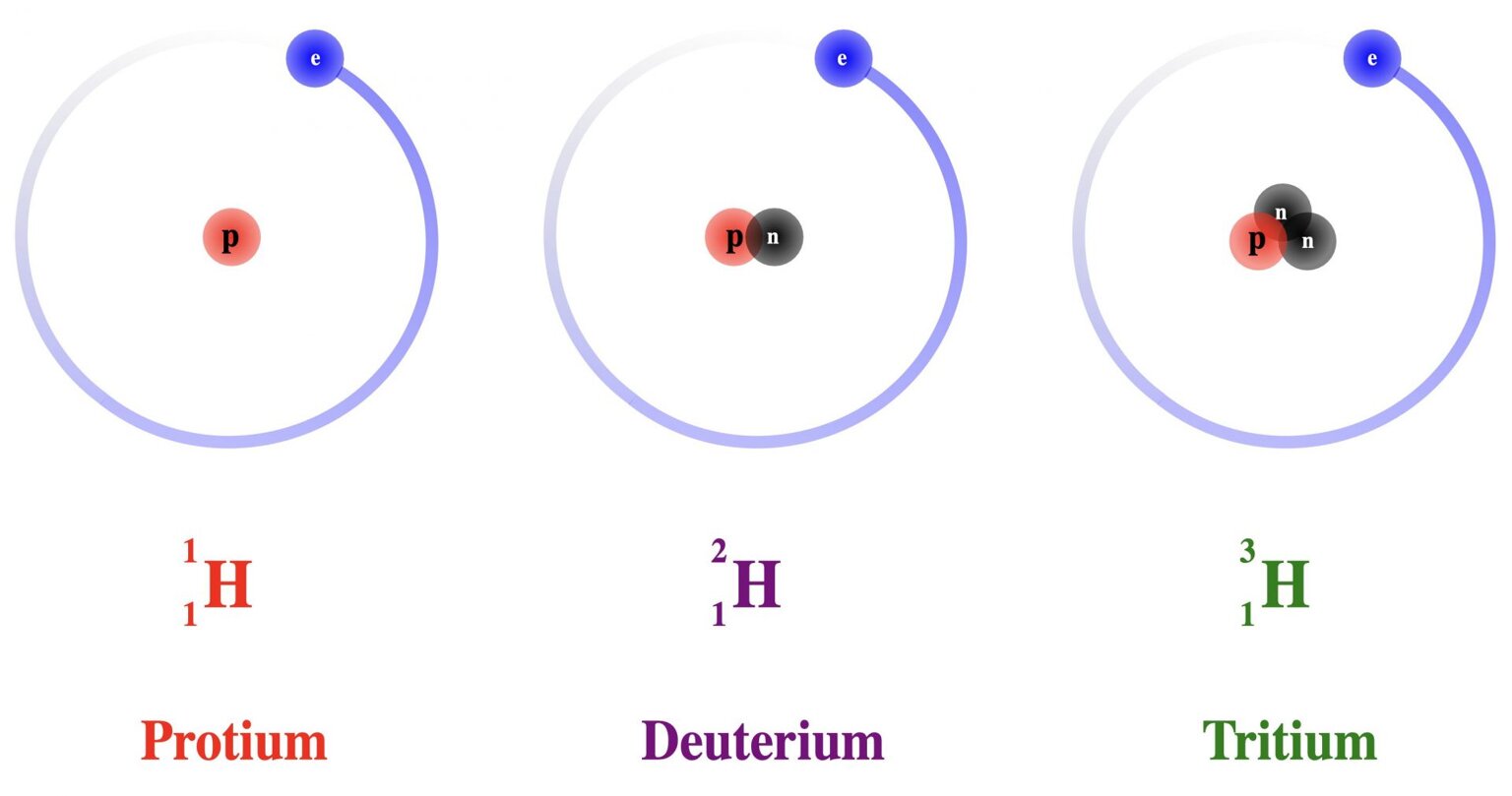 Isotope : pour comprendre le passé ⏳ - Sherpas