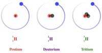 Isotope : pour comprendre le passé ⏳ - Sherpas