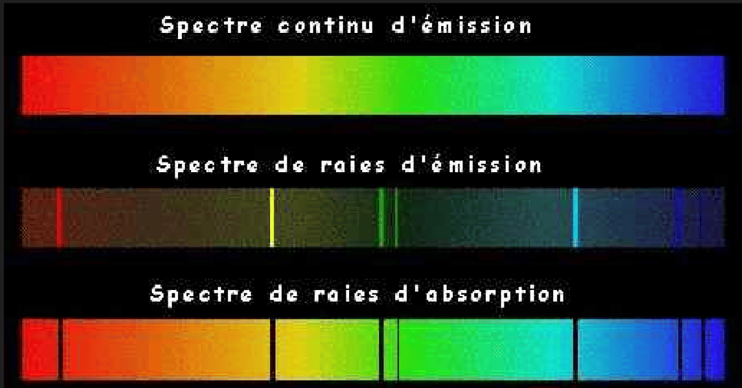 Spectre de couleur : comprendre l'arc en ciel 🌈 - Sherpas