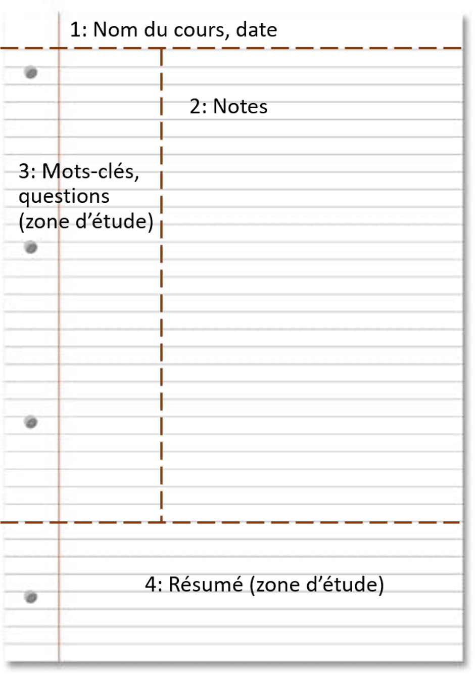 💯 Comment prendre des notes efficacement ? | Les Sherpas