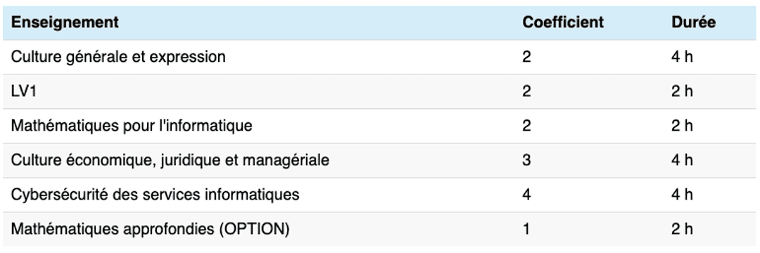Programme BTS SIO en détail 🤓 - Sherpas