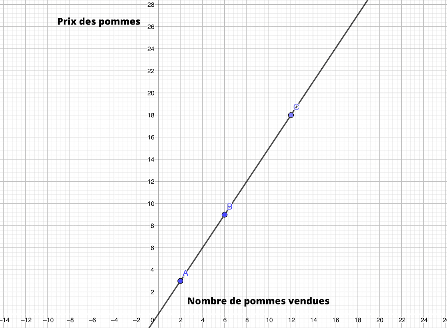 La proportionnalité {fiche de maths} 🧮