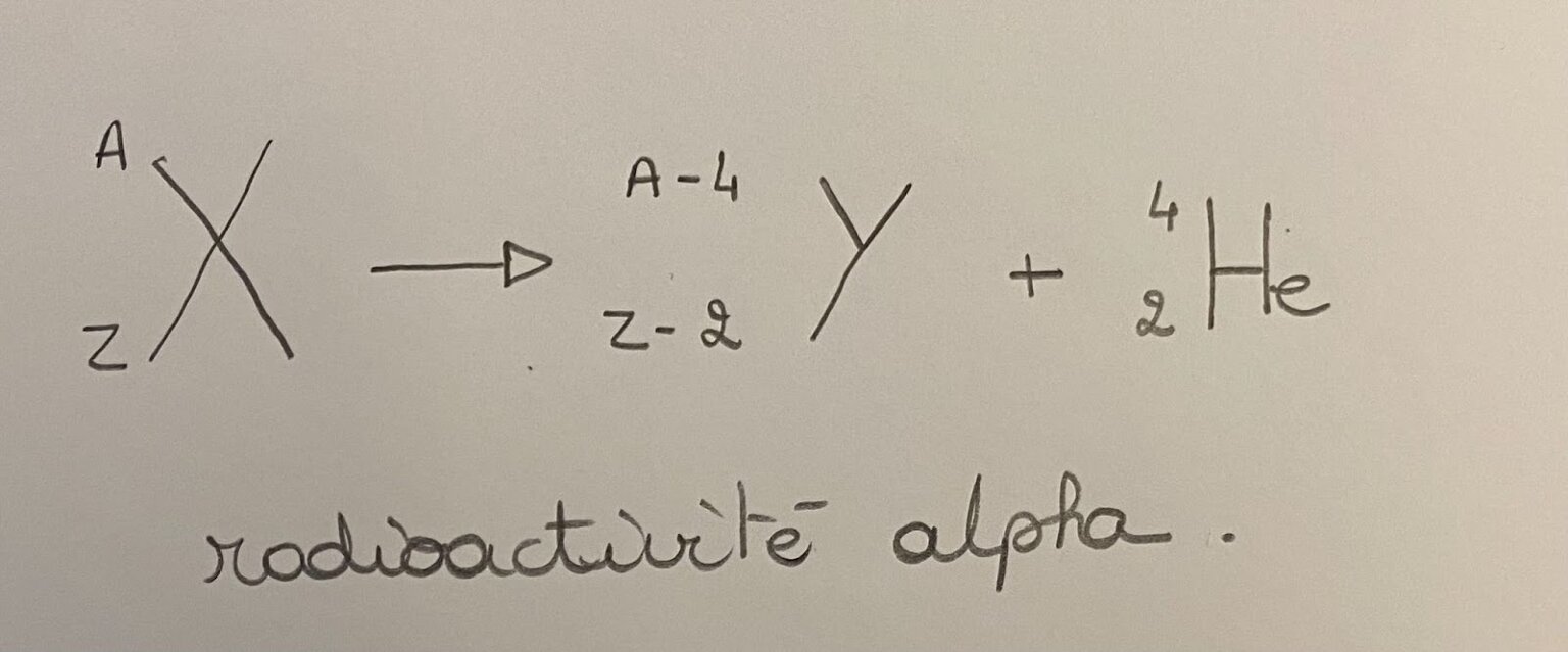 La radioactivité - Fiche de cours 🧪- Sherpas