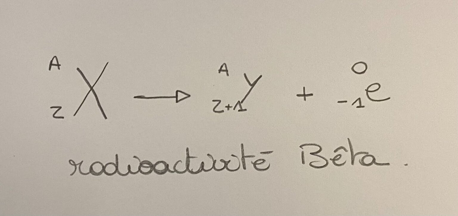 La radioactivité - Fiche de cours 🧪- Sherpas