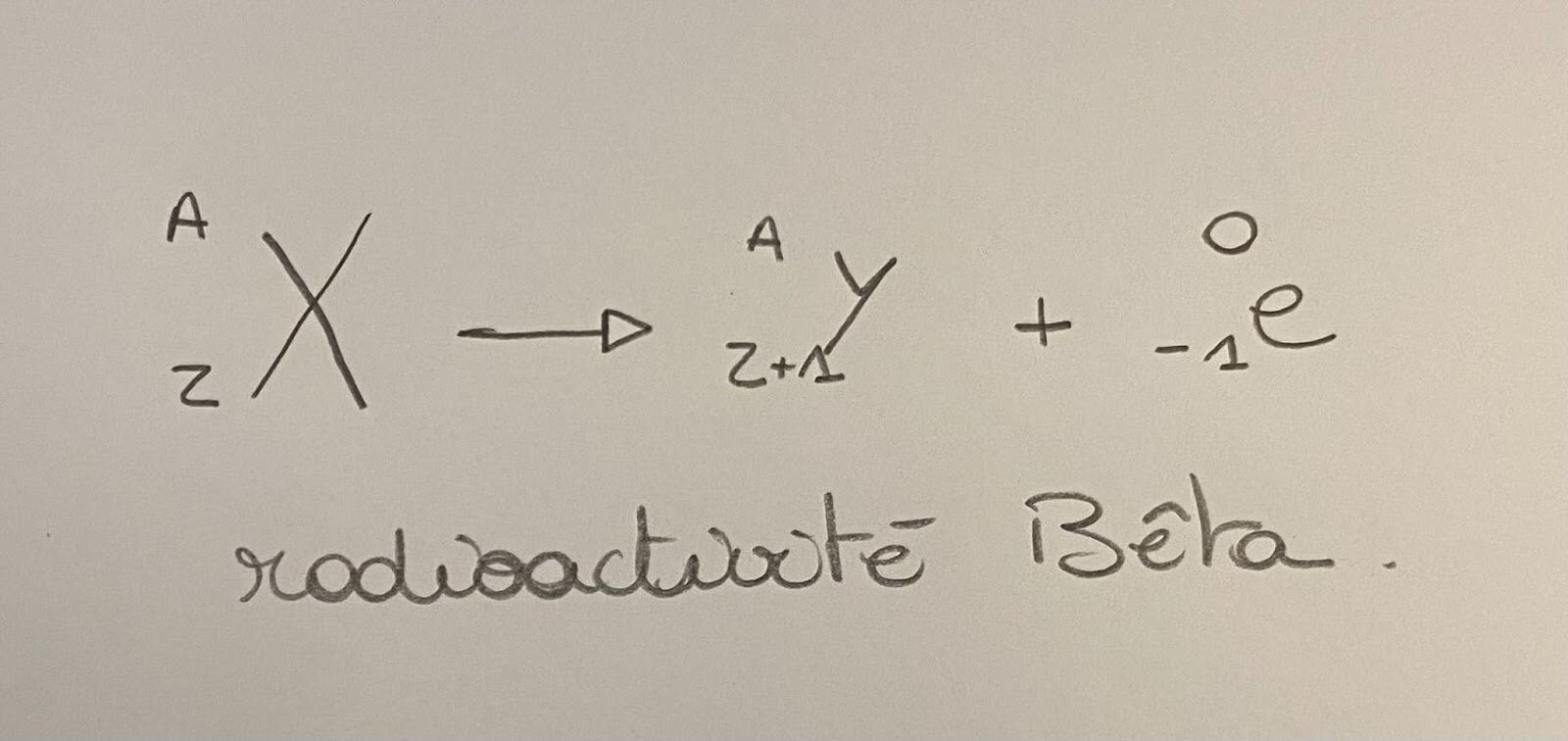 La radioactivité - Fiche de cours 🧪- Sherpas