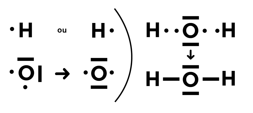 Les schémas de Lewis, c'est quoi ? - Sherpas