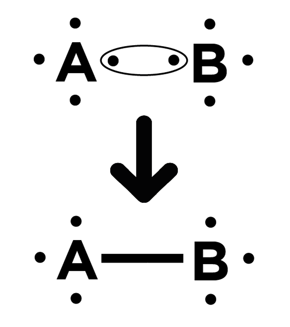 Les schémas de Lewis, c'est quoi ? - Sherpas