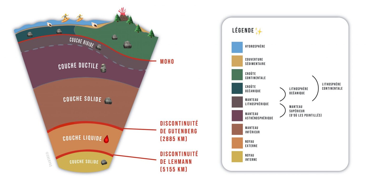 L'explication de la plaque tectonique ! 🌋 - Sherpas