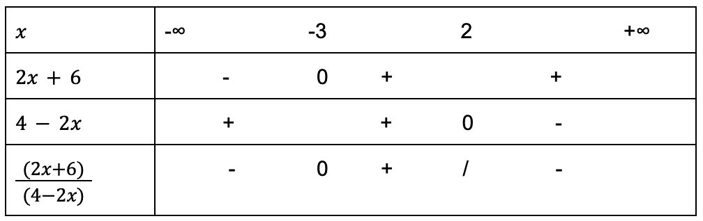 🧮 Équation et inéquation : comment les résoudre ? Sherpas
