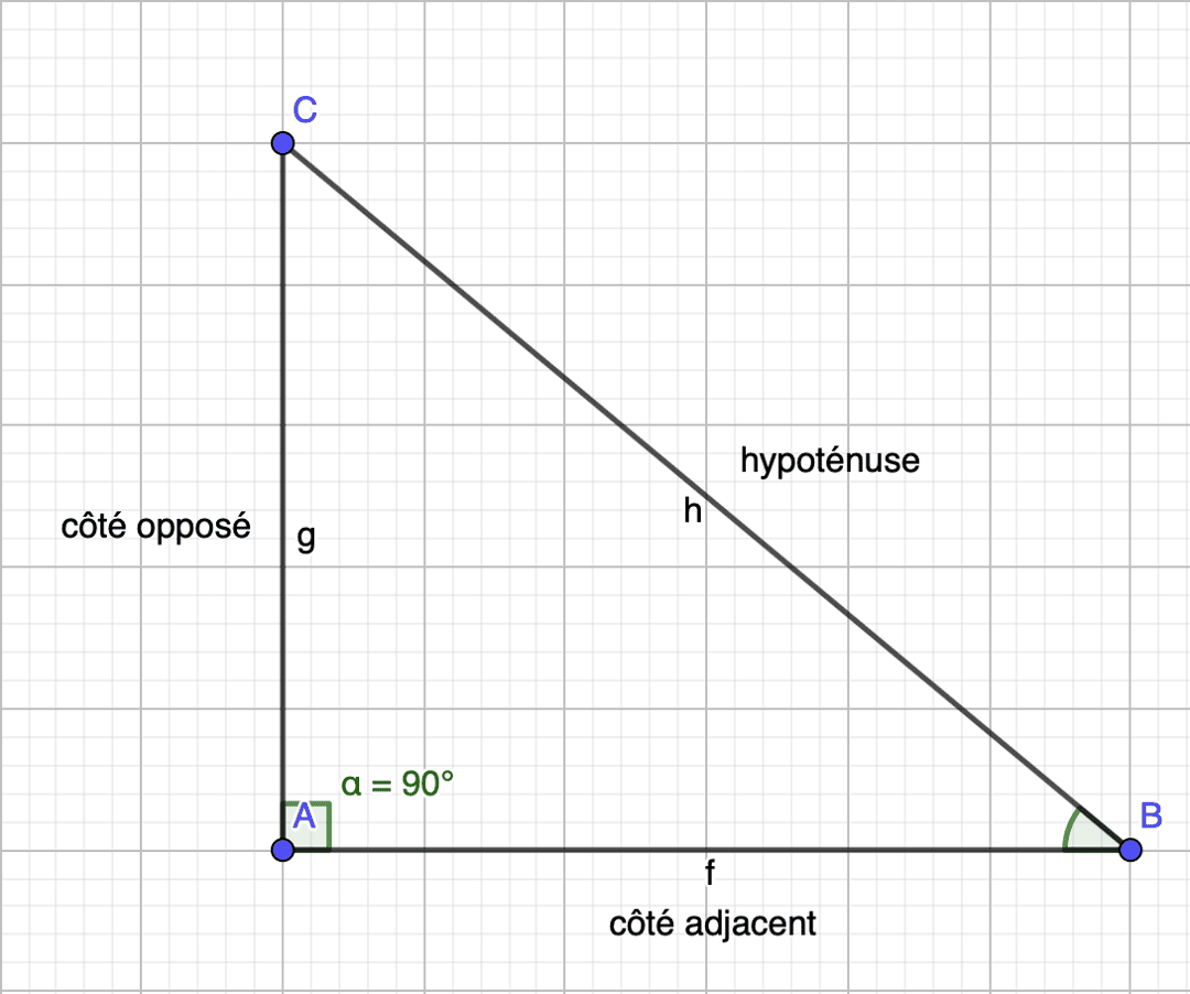 🧠 9 moyens mnémotechniques pour réussir en maths - Sherpas