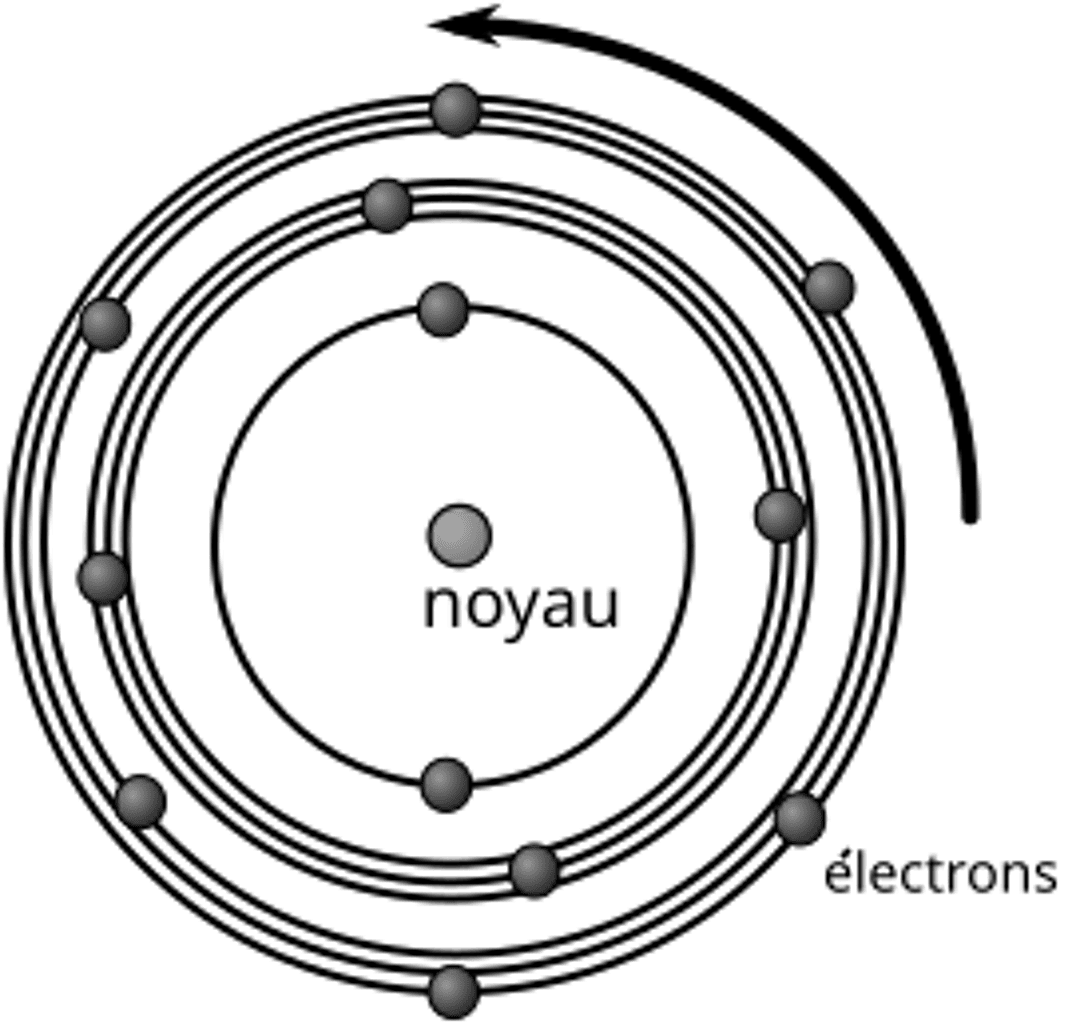 La formation des ions au cœur de la matière ⚛️ - Sherpas